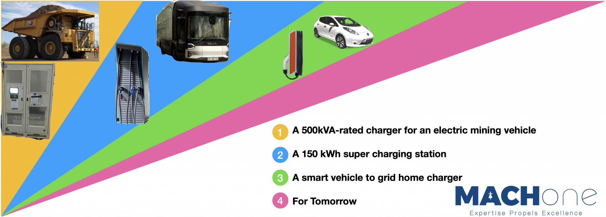 Charging Applications – Mach One Design EMC Consultants